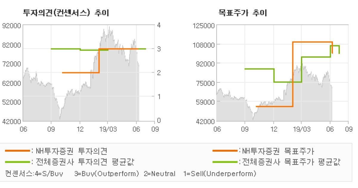 [ET투자뉴스]NHN, "Mario를 믿어보.." BUY(유지)-NH투자증권