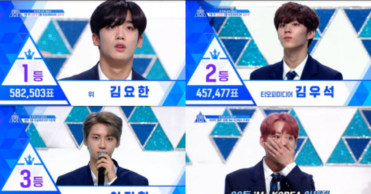 '프듀X101' 3차 순위 발표식, 김요한 1등..충격의 순위 변동