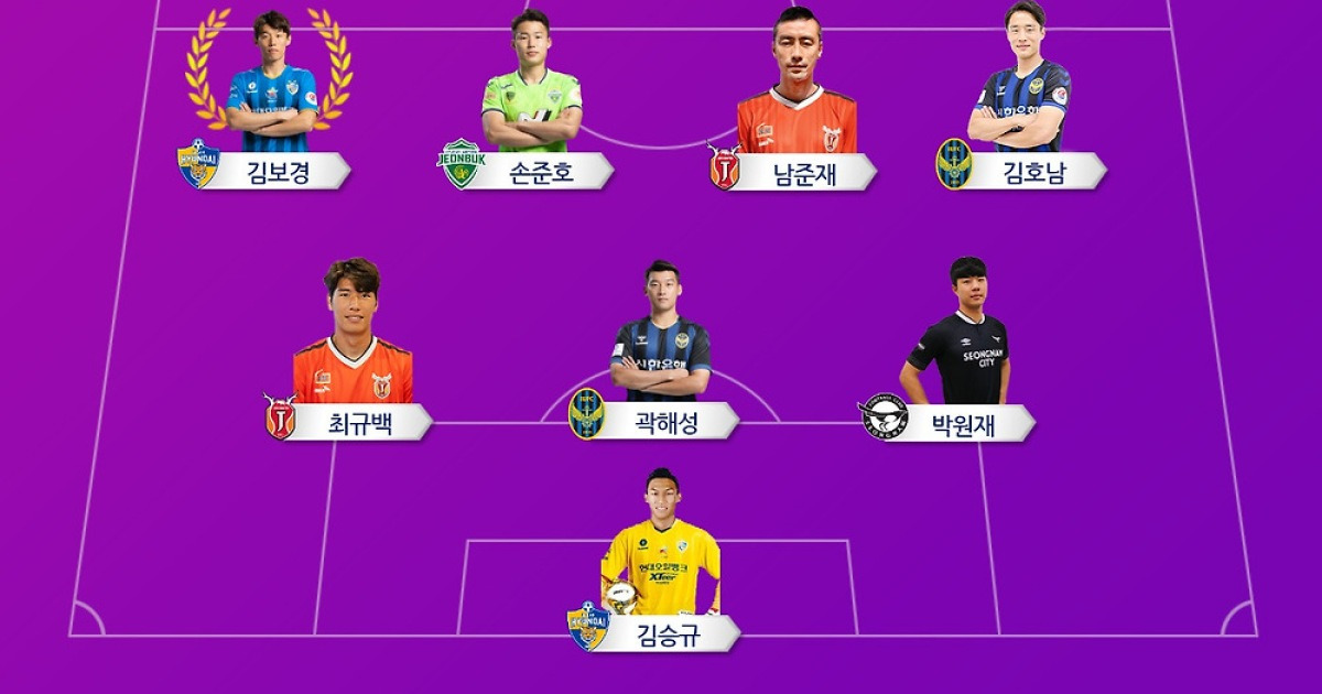 '멀티골'에 공격포인트 1위 울산 김보경, K리그1 23R MVP