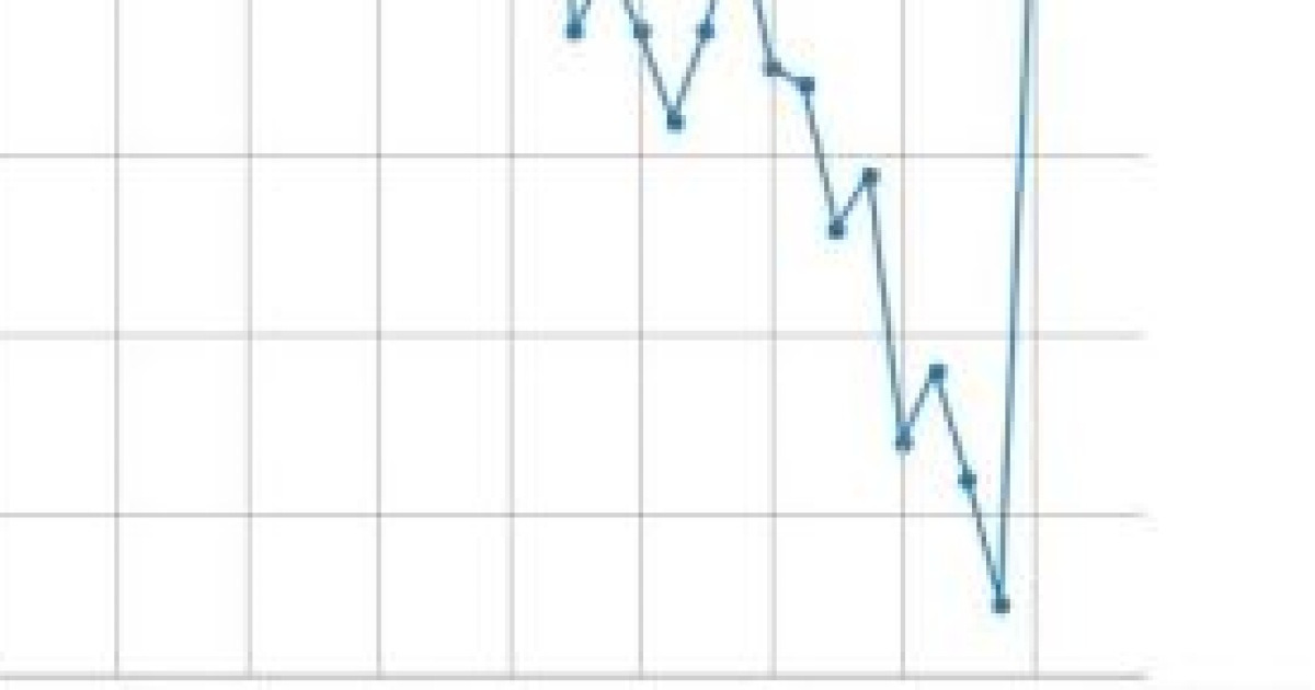 KSS해운 BGN INT DMCC과 1608억원 계약체결