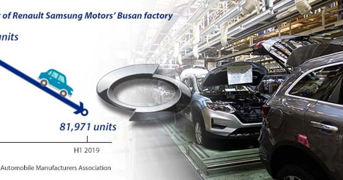 Renault Samsung Motors braces up for streamlining as output falls by 25%