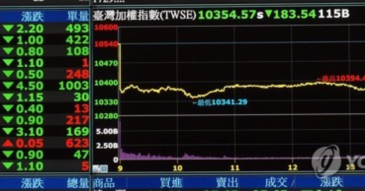 TAIWAN ECONOMY STOCK MARKETS