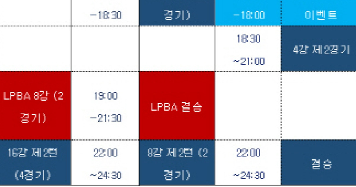 추석은 프로당구와 함께..TS샴푸 PBA-LPBA 챔피언십 개최