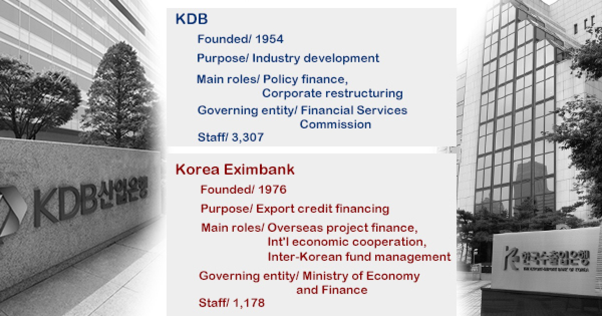 KDB chairman proposes merger of state policy banks KDB and Korea Eximbank
