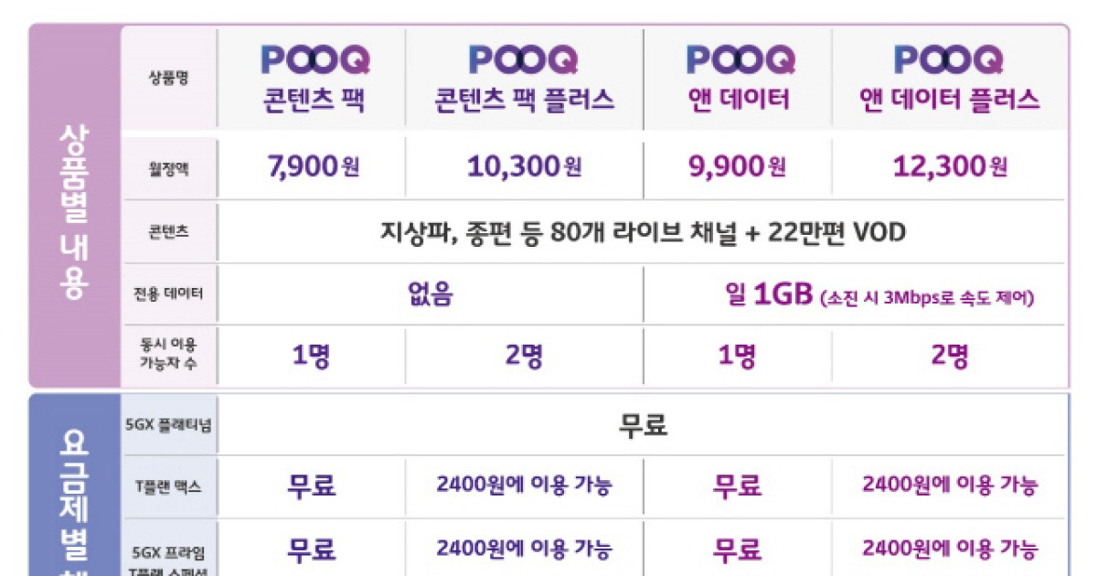 단돈 100원으로 '푹(POOQ)'..홈초이스 페이백