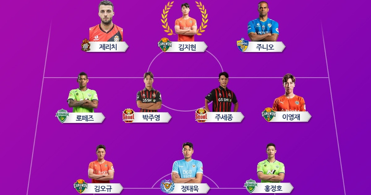 강원 김지현 K리그 29R MVP..데뷔 2년 만에 두 자릿수 득점