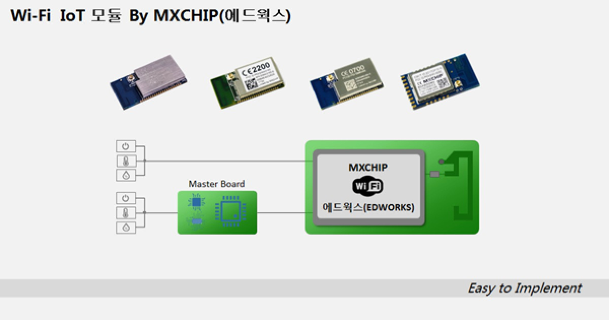 [IoT Korea 2019] 에드웍스(EDWORKS), MXCHIP의 Wi-Fi IoT 모듈 소개