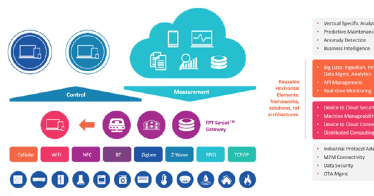 [IoT Korea 2019] IoT 솔루션 IoT 아웃소싱 전문 기업 'FPT Korea' 2019 사물인터넷 국제전시회 참가