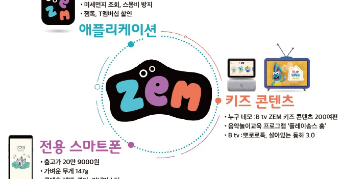 SK텔레콤, 유무선 키즈 브랜드 '잼(ZEM)'런칭..12세이하 전용