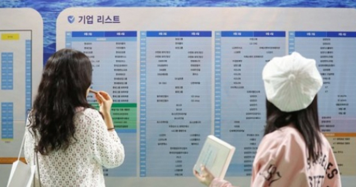 취준생 10명 중 3명 취업만 되면 어떤 자리든 좋다
