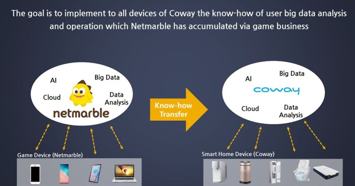 [News Focus] Coway acquisition will fortify business stability: Netmarble