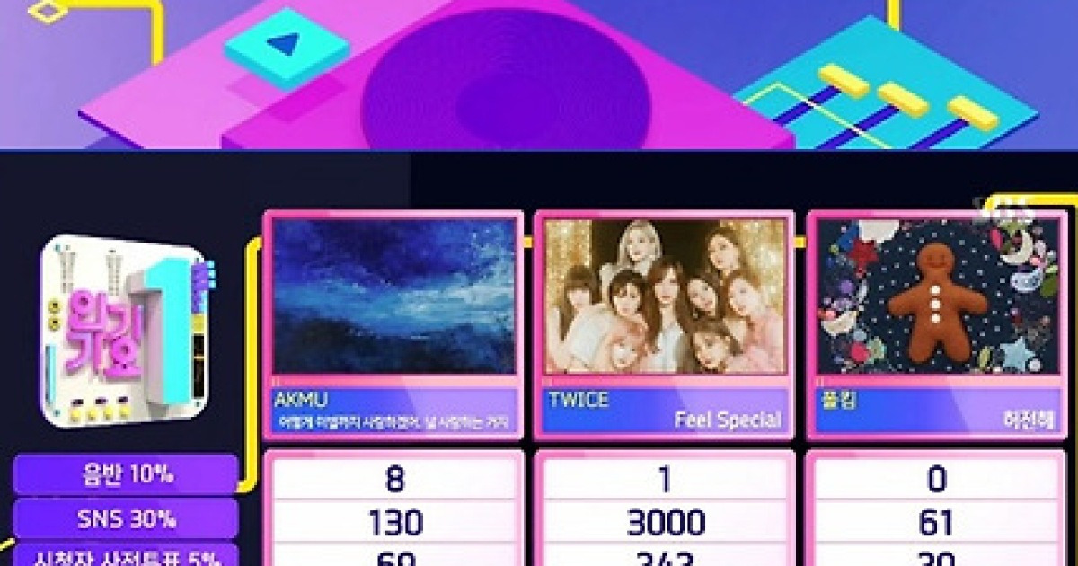 '인기가요' 악동뮤지션, 출연 없이 1위..슈퍼주니어 완전체 등 컴백 [★밤TView]