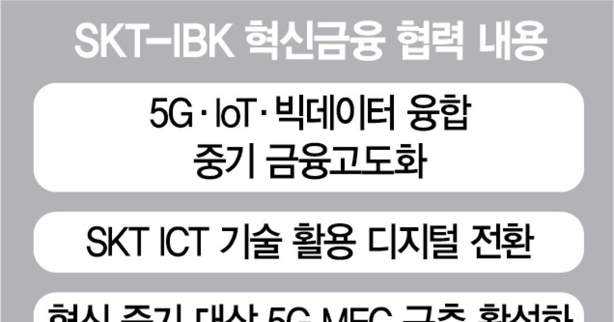기업銀 손잡고 '5G금융' 영토 넓히는 SKT