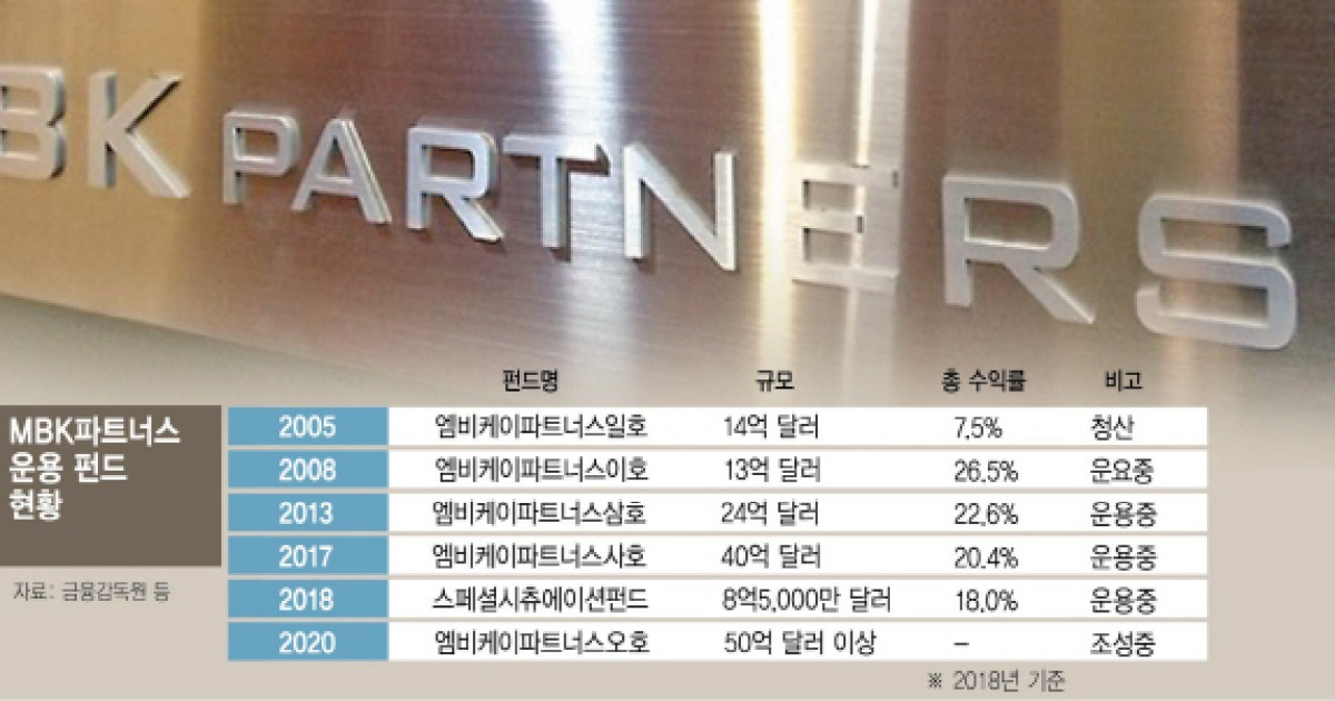 [시그널] MBK '블라인드펀드 5兆 시대' 문 연다