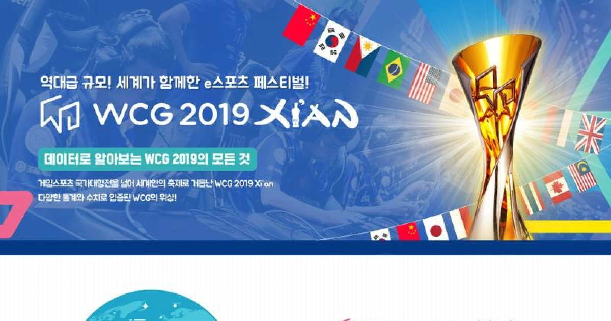 'WCG 2019 시안' 2억 뷰 몰렸다