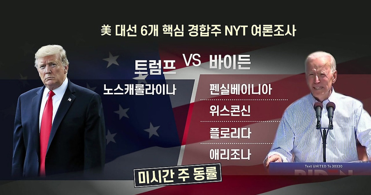 美 핵심 경합주 NYT 여론조사..바이든, 트럼프에 초박빙 우세