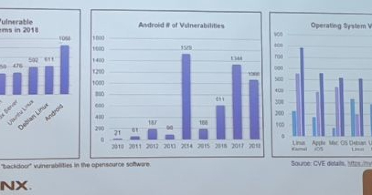 블랙베리 'QNX OS 포 세이프티' 현대차에 탑재