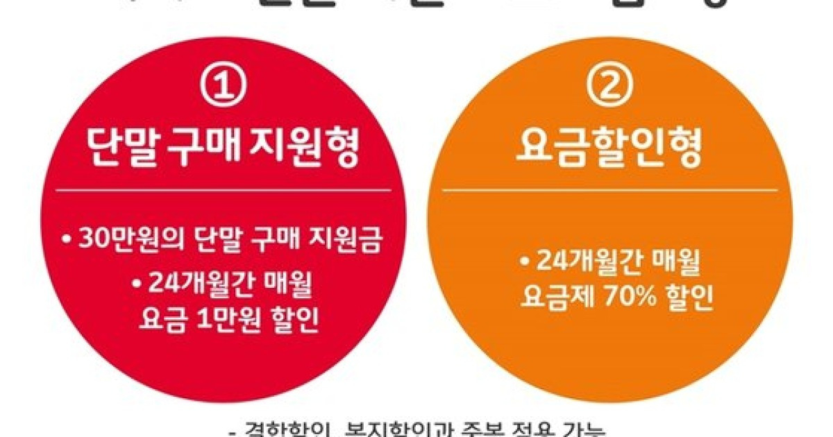 SKT, 2G 종료 신고서 제출..추억이 되는 011·017