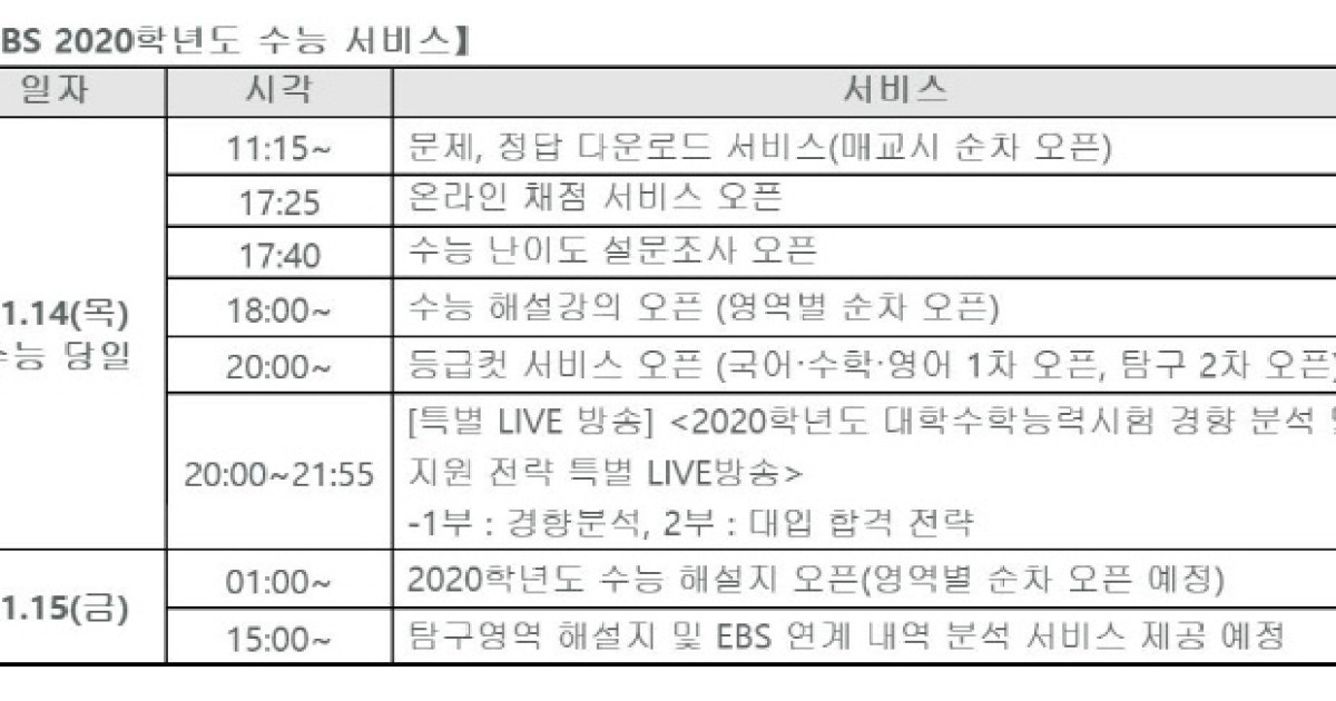 EBS, 14일 수능 해설·대입 정보 등 특별 생방송 진행