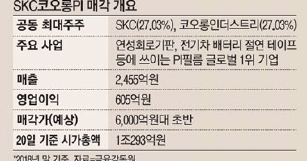 글랜우드PE, '세계1위' SKC코오롱PI 품었다
