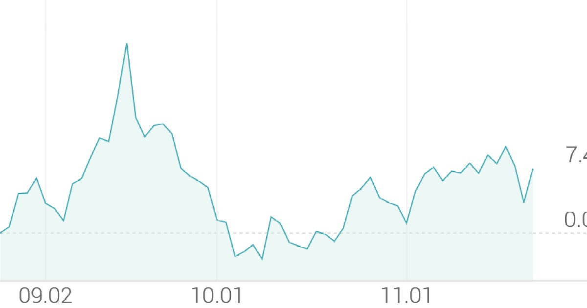 [강세 토픽] 유가 상승에 투자 (ETF·ETN) 테마, 신한 레버리지 WTI원유 선물 ETN(H) +5.18%, 미래에셋 레버리지 원유선물혼합 ETN(H) +5.06%