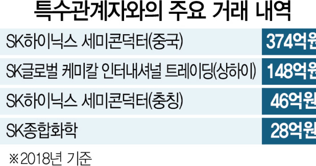 [시그널]SK 물류 손자회사 FSK L&S, 2년새 매출 2,300배 껑충