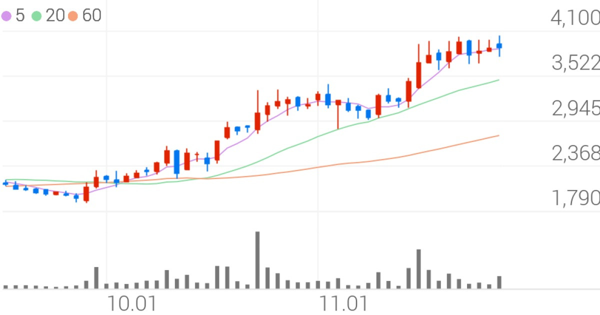 GV, -6.70% VI 발동