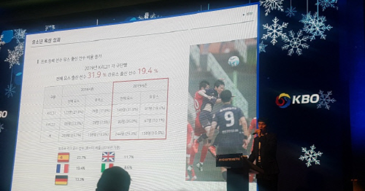 K리그가 KBO리그에 고하다..경쟁력 향상 위한 유스 시스템