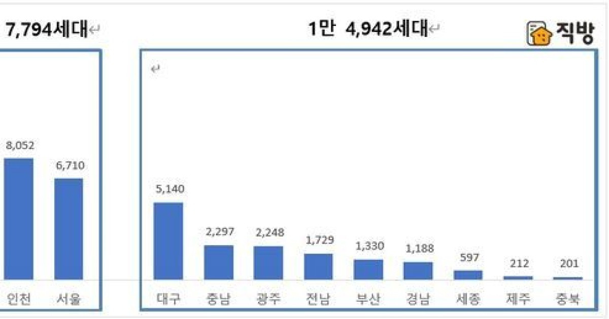 [한주의 부동산]분양가상한제에 일정 연기 12월 분양물량 2배 넘게 늘어