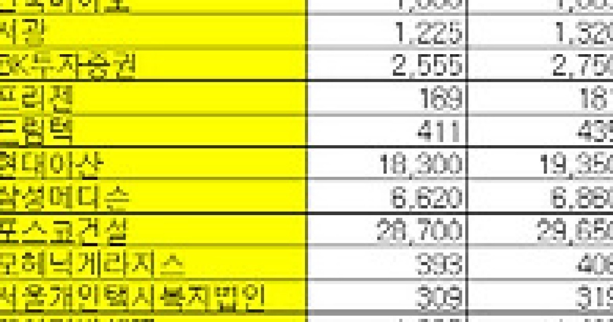 [표]K-OTC 거래 현황(12/11)