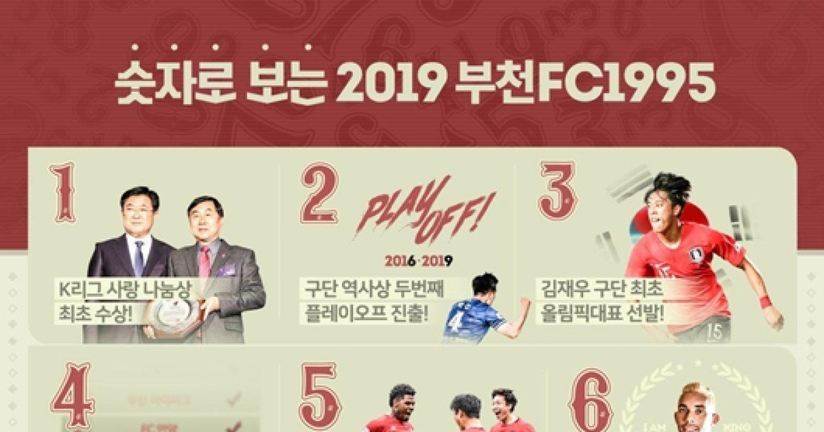 부천FC1995, 숫자로 되돌아 본 2019시즌
