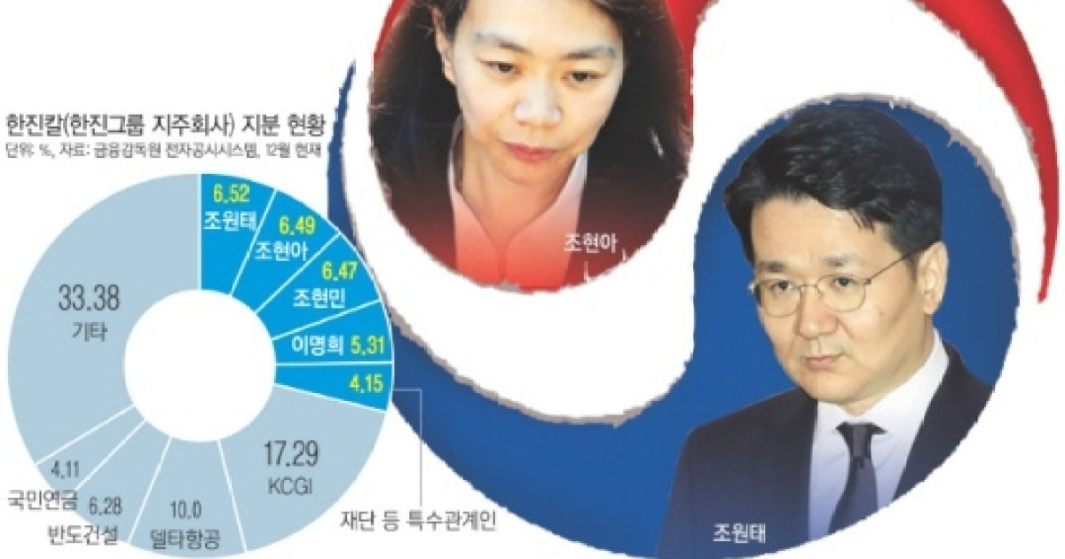 The Hanjin Family Need to Stay Together to Survive: Signs of Sibling ...