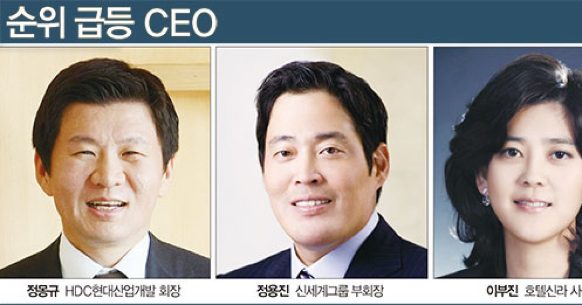약진한 CEO..정몽규(HDC현대산업개발 회장)·차석용(LG생활건강 부회장)·박한우(기아차 사장) '승부사 기질'