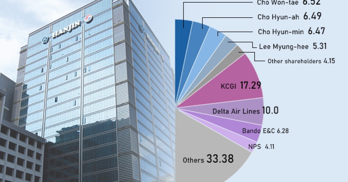 Hanjin Group shares rebound after owner family swiftly patches up