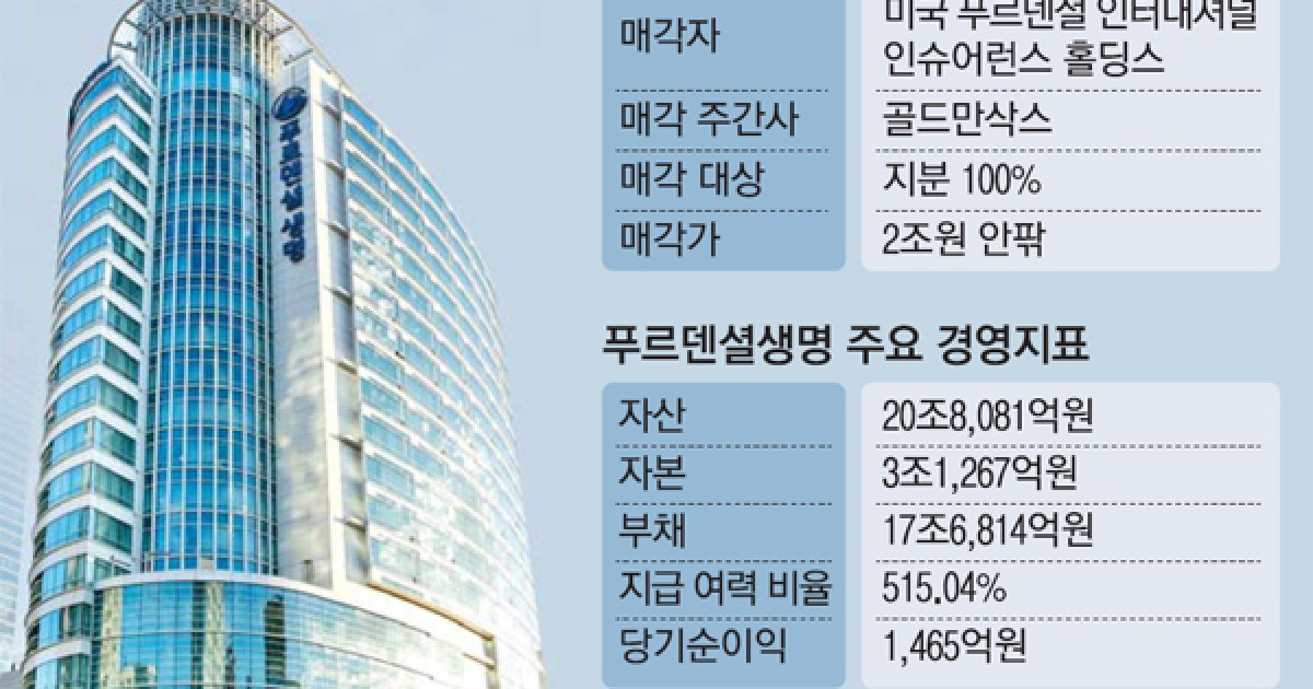 푸르덴셜 인수, KB·MBK에 푸본까지 가세