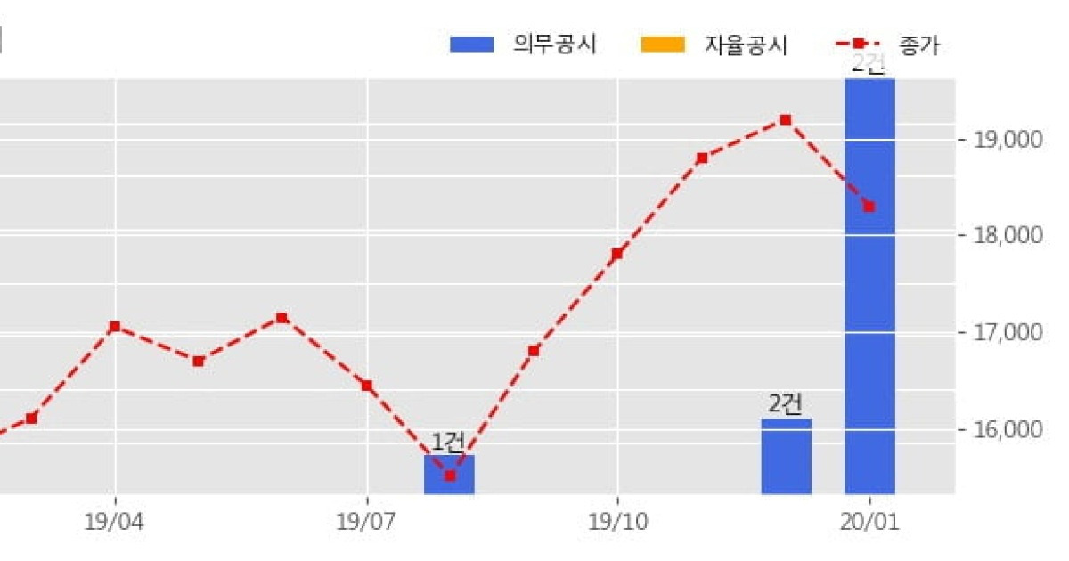삼성엔지니어링 수주공시 - 사우디 아람코 HUGRS(Hawiyah Unayzah Gas Reservoir Storage ...