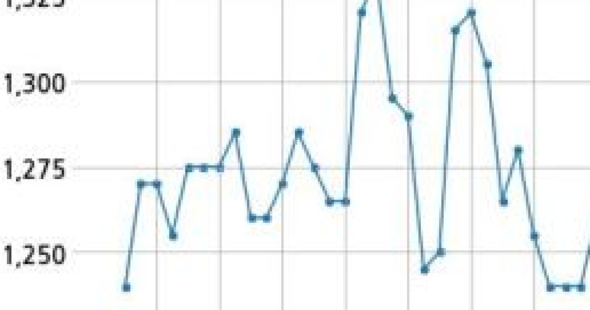 네오셈 NEOSEM TECHNOLOGY INC.과 45억원 계약체결