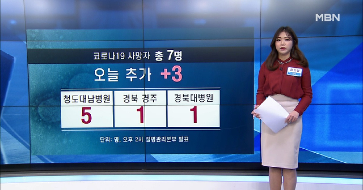 [MBN 프레스룸] 유호정의 프레스콕 / 확진자, 207명 늘어 763명..사망자도 7명째