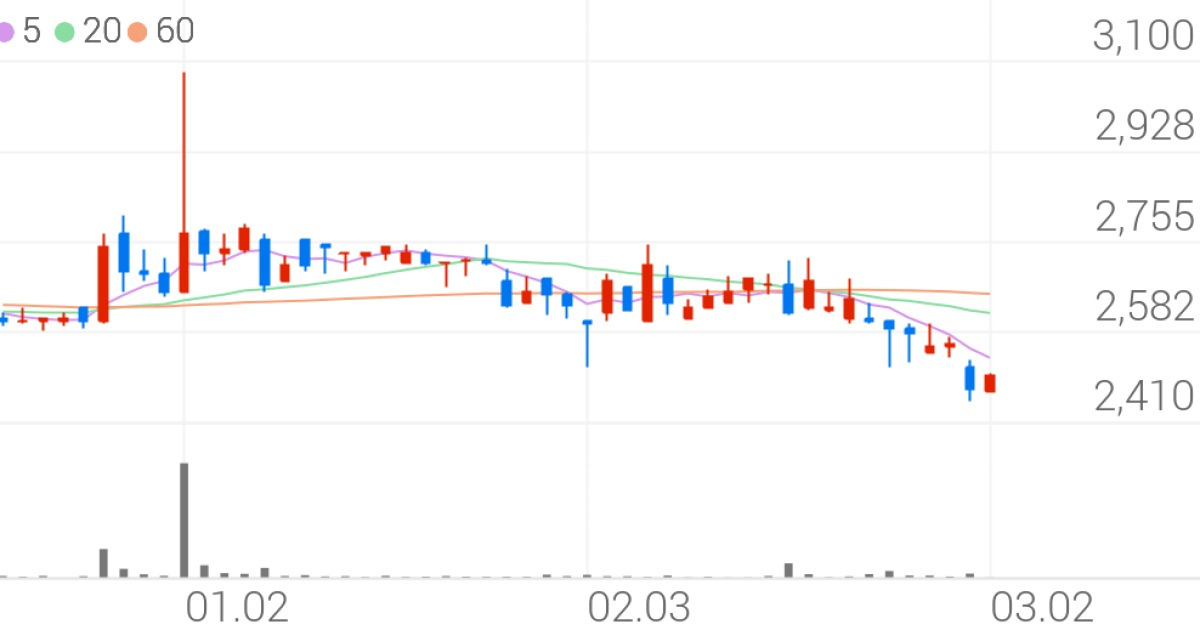 WISCOM, +4.44% 상승폭 확대