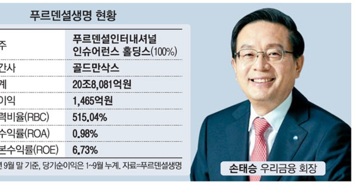 우리·MBK 동맹 "푸르덴셜 잡자"..KB와 승부