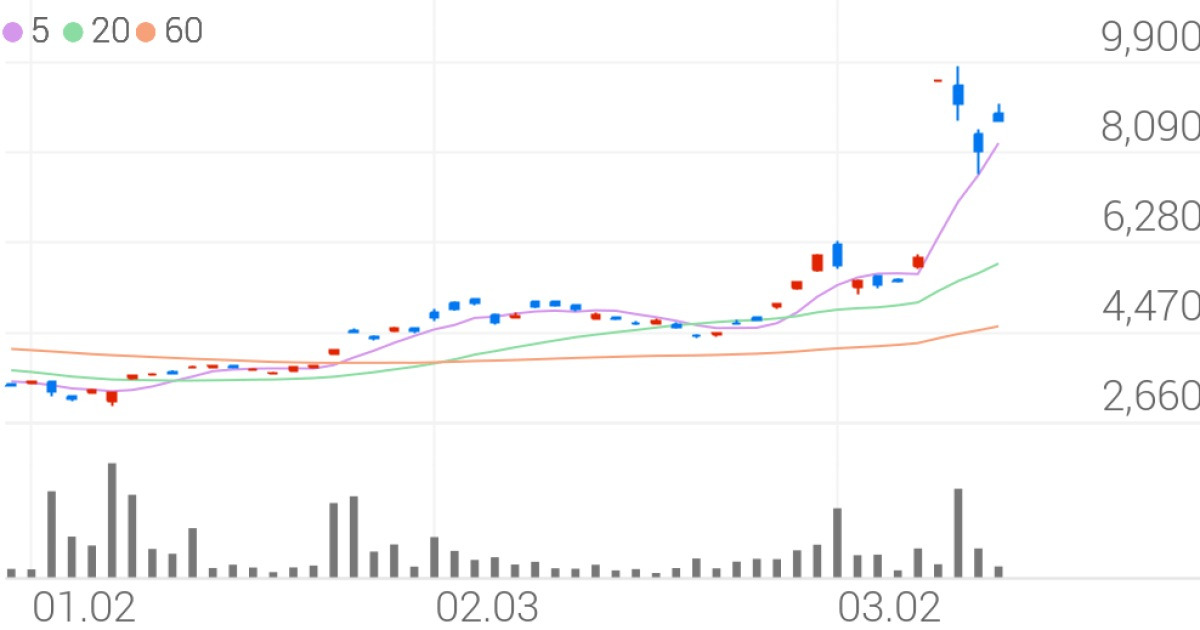 신한 인버스 2X WTI원유 선물 ETN(H), +10.54% 상승폭 확대