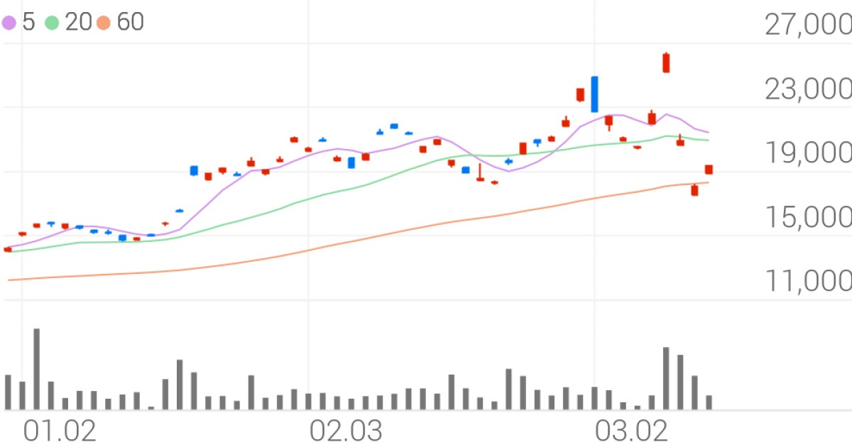 삼성 인버스 2X 천연가스 선물 ETN, +12.60% 상승폭 확대