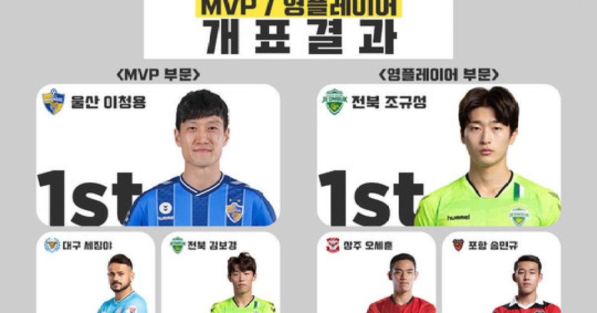 미리보는 K리그1, MVP 이청용-영플레이어 조규성 선정