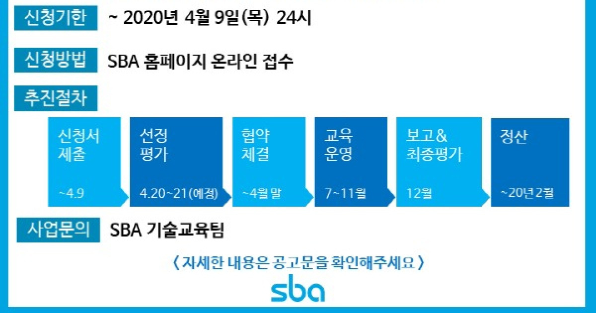 SBA, IT·SW분야 기술인재 맞춤양성 프로그램 참가교육기관 모집