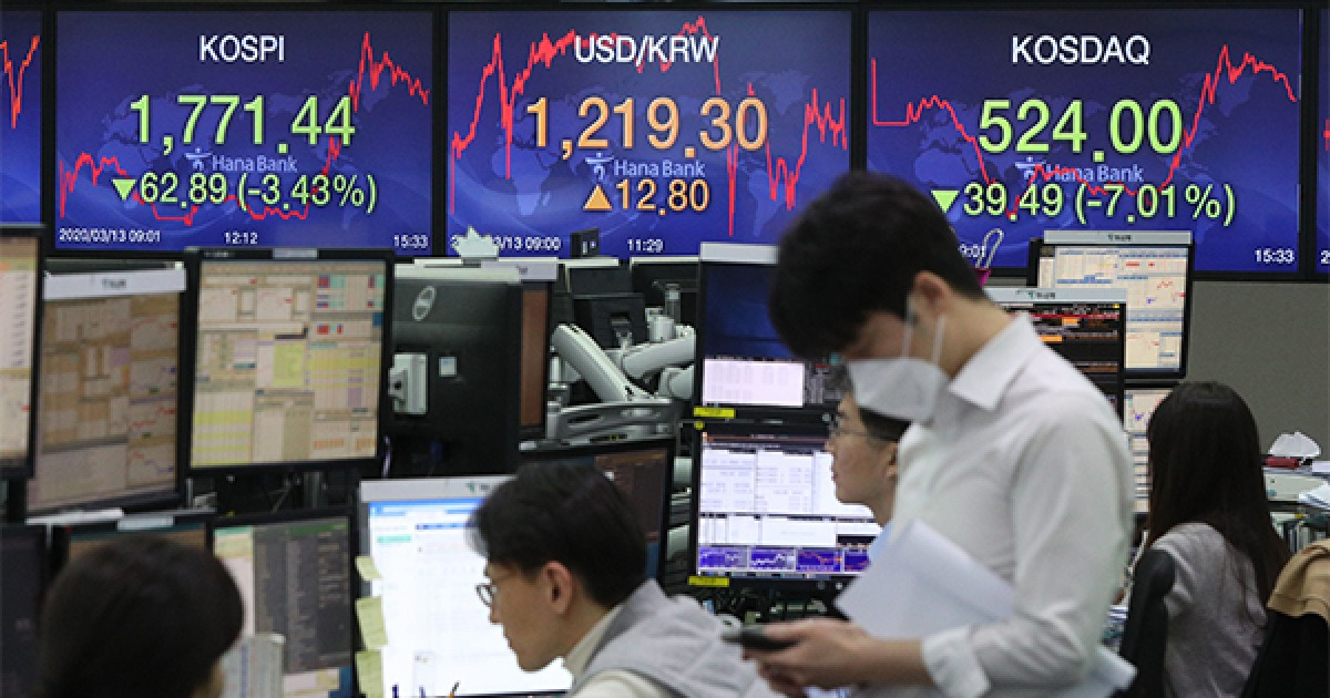 First-ever duo circuit breaker at Kospi, Kosdaq, losses ease after ...