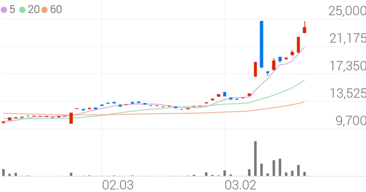 미래에셋 인버스 원유선물혼합 ETN(H), +9.40% 상승폭 확대
