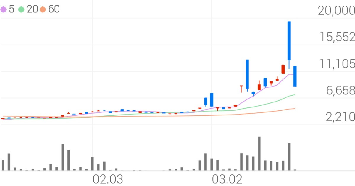 QV 인버스 레버리지 WTI원유 선물 ETN(H), -23.65% 상승폭 확대