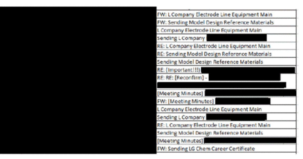 美 ITC "SK이노, 악의적 증거인멸..LG화학에 피해 명백"