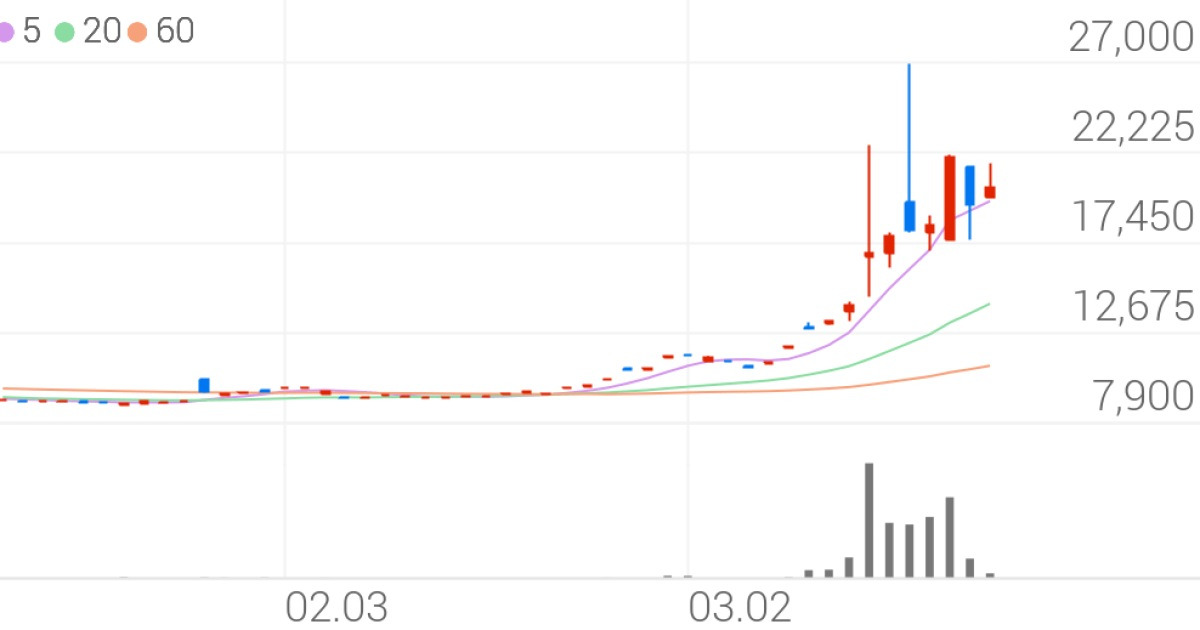 QV 인버스 레버리지 MSCI 선진국 ETN, +10.09% 상승폭 확대