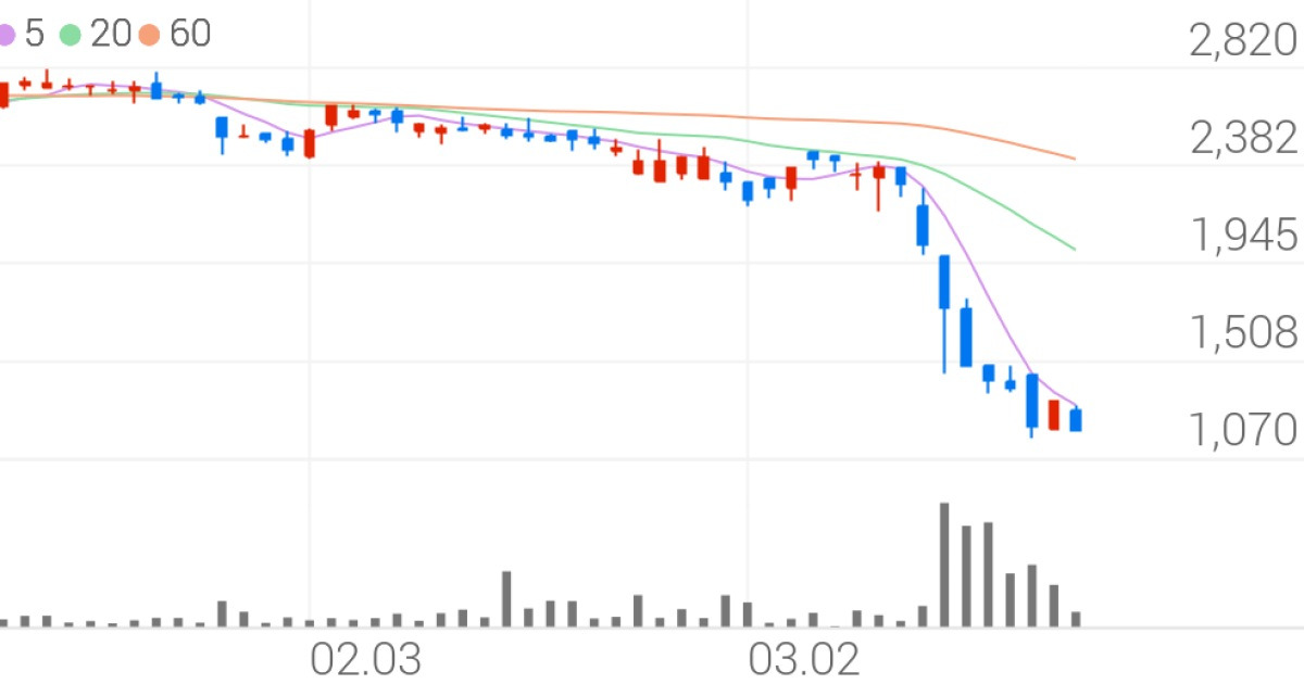 TCC스틸, -12.78% VI 발동
